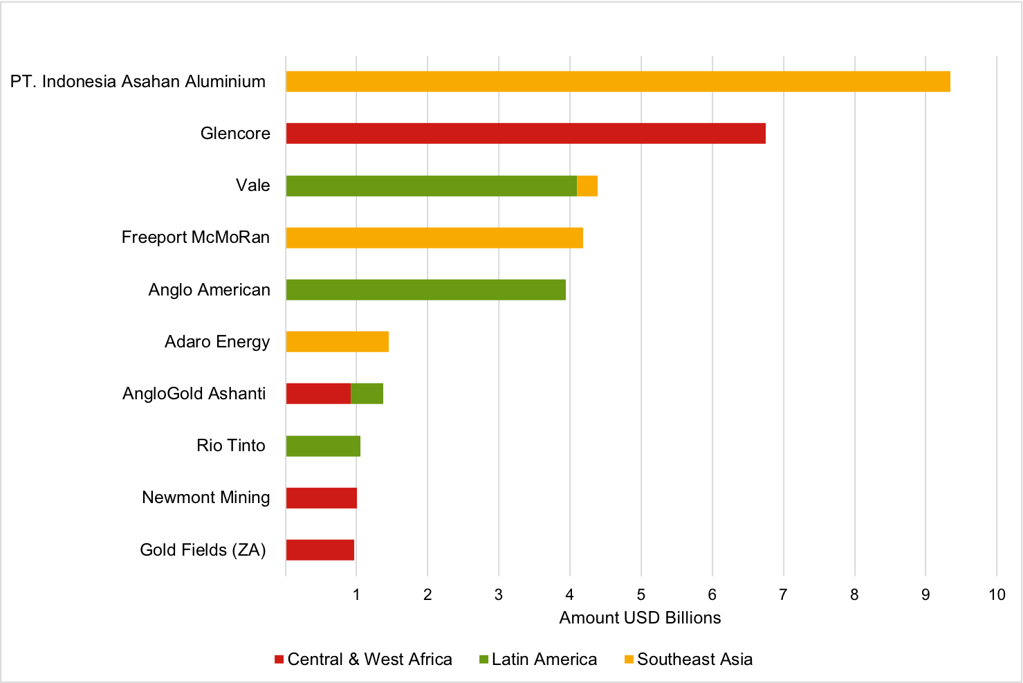 Mining dataset 2022: Key Findings - Forests & Finance